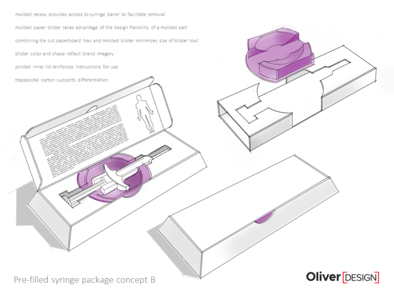 Prototyping: Part of the Design Process | Oliver Design