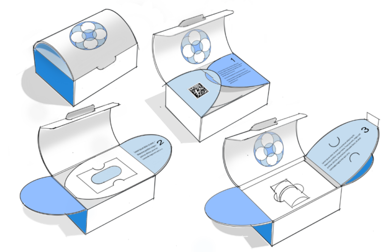 How to Ensure Secondary Packaging Success | Oliver Design